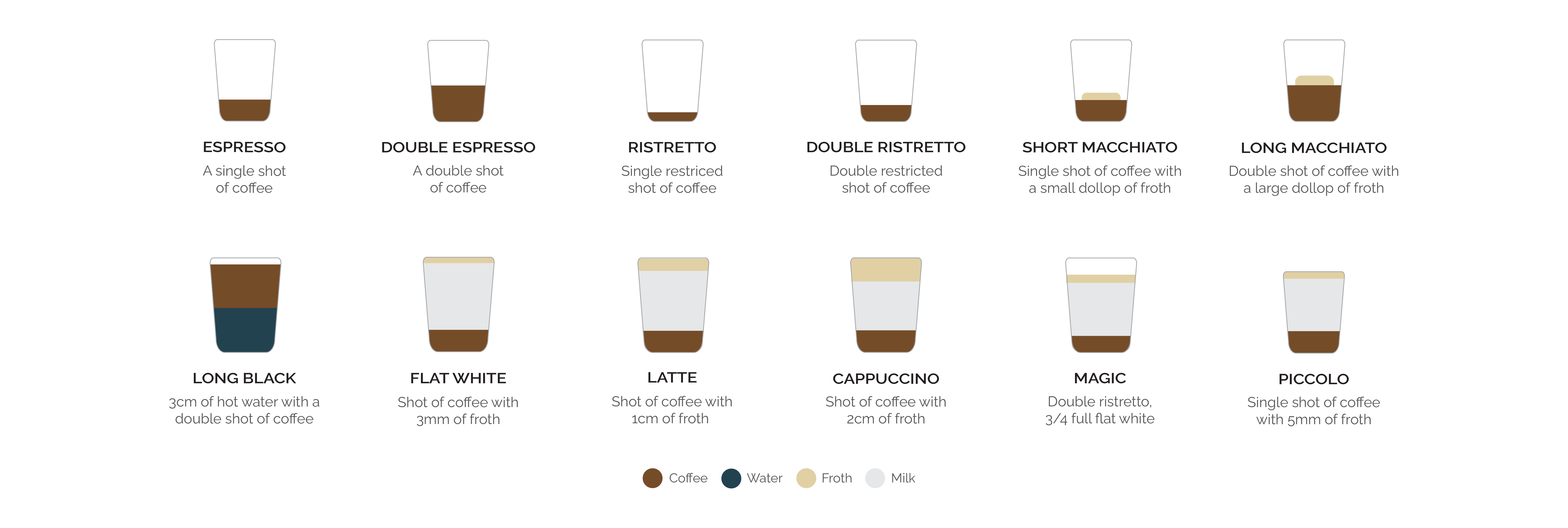 Products – s39 Specialty Coffee